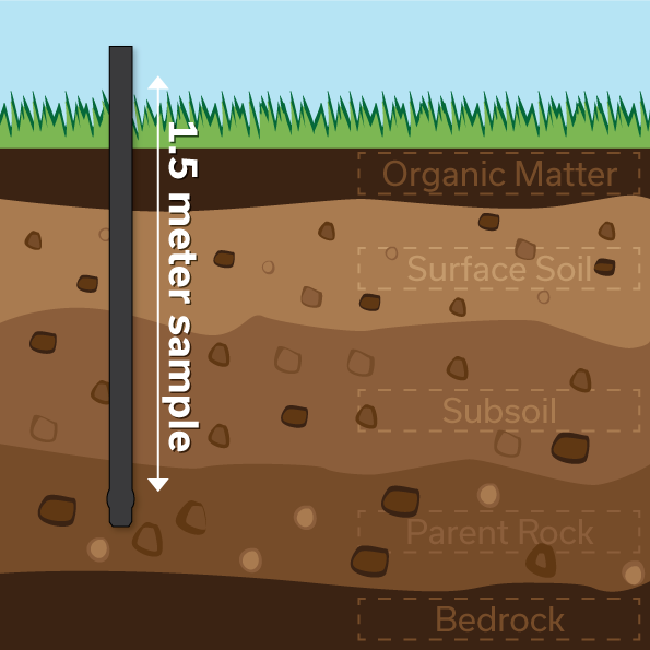 Steel Soil Sampling Tube - Easy Petrol Post Driver